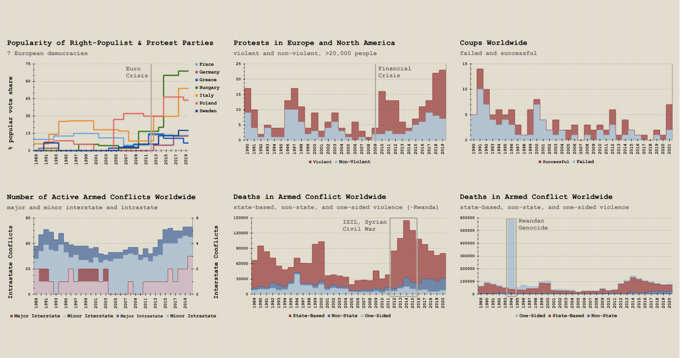 Visualizing Global Disorder | Focus